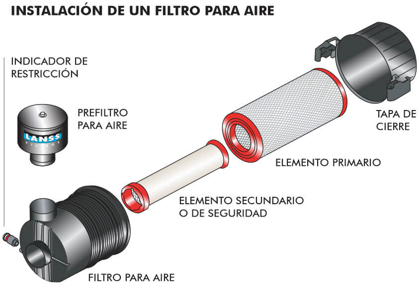 Filtros Para Aire – LANSS Filtros